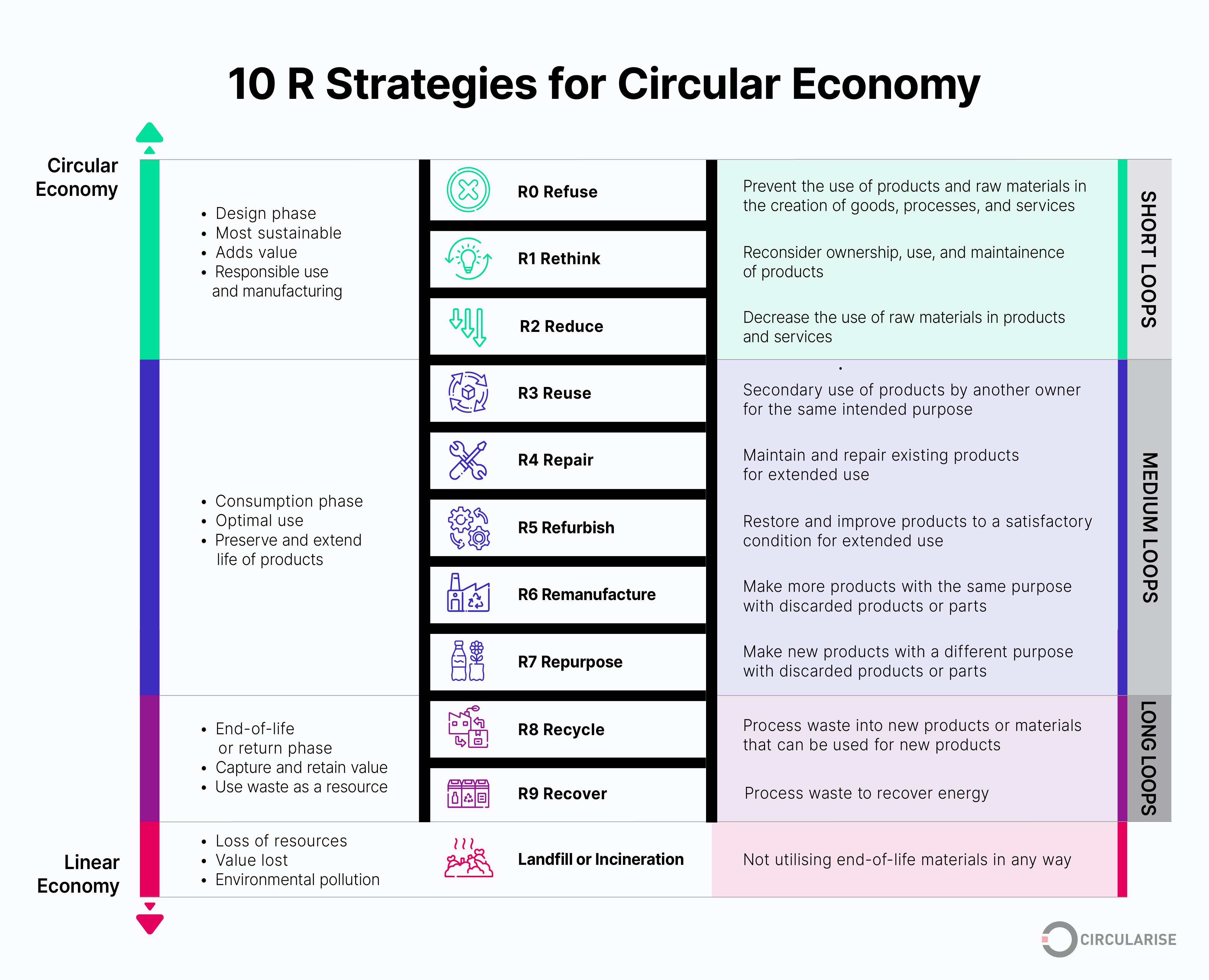 Bioplastics: Sustainability in the plastics industry